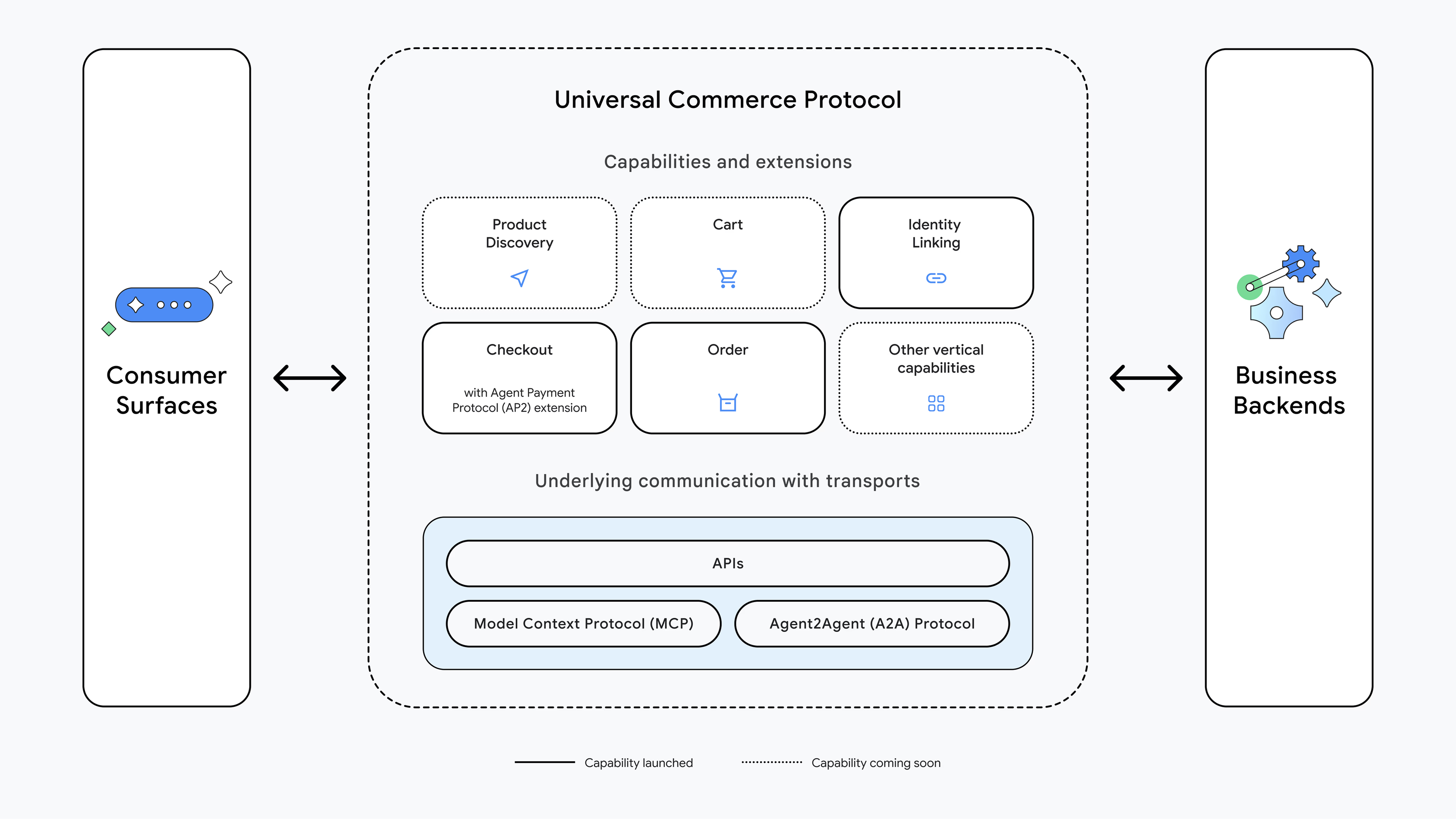 The Universal Commerce Protocol Is Here. 99.9% of Stores Are Not Ready.