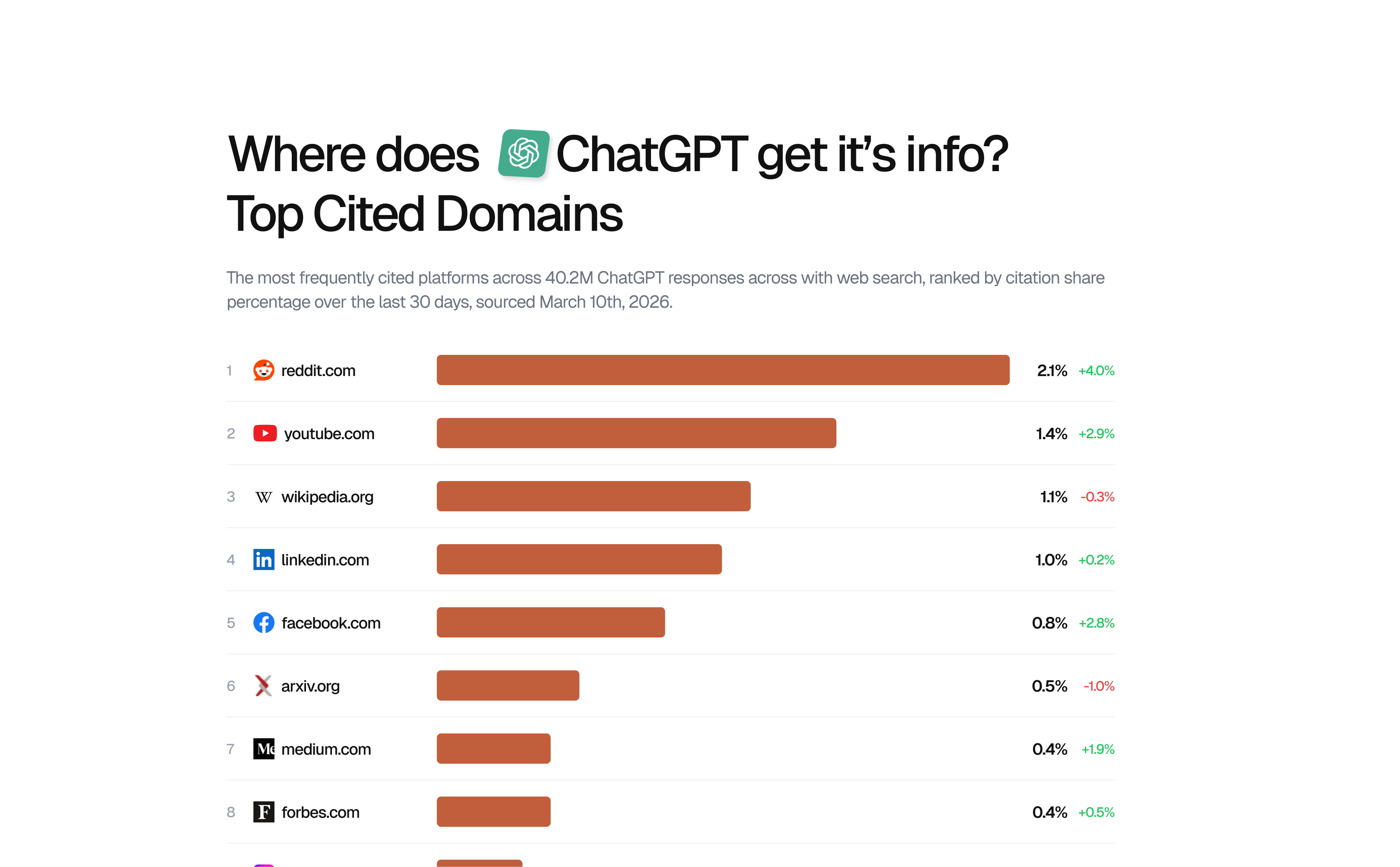 Where Does ChatGPT Get Its Data? LLM Training Data Sources Explained