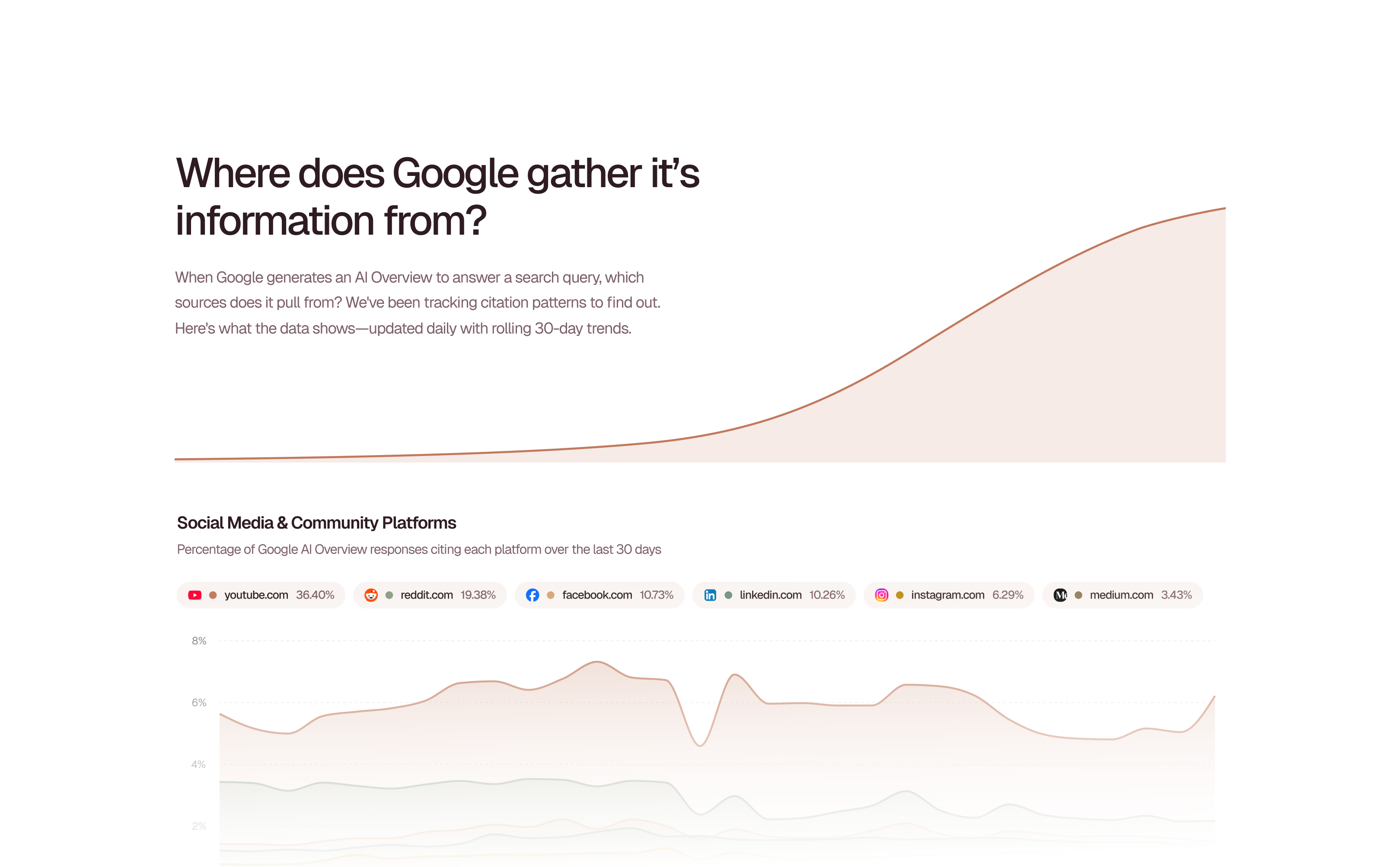 Where Does Google Get Its Information? From Knowledge Graph to AI Overviews